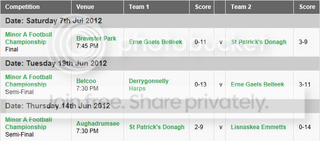 Ulster Minor Football Club Championship 2012 (at Saint Pauls)